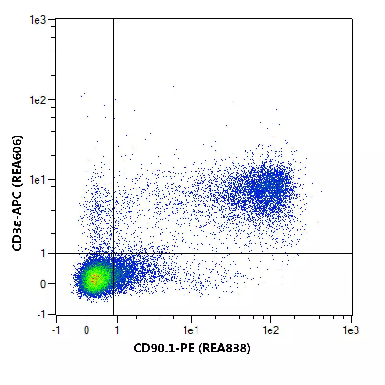 CD90.1 Antibody, anti-mouse/rat, REAfinity™ | Miltenyi Biotec | 中国