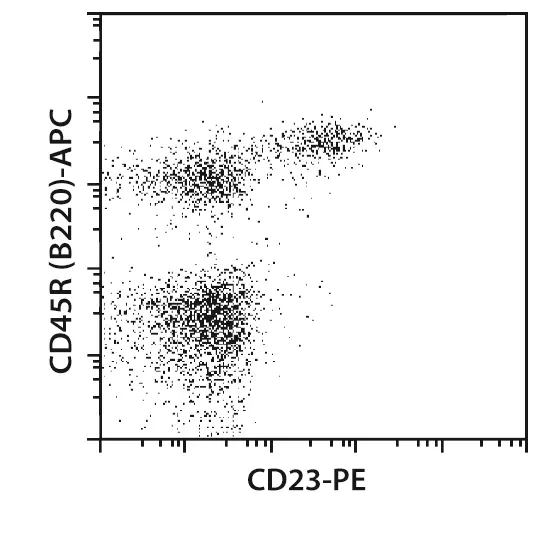 CD23 MicroBeads, mouse | Miltenyi Biotec | USA