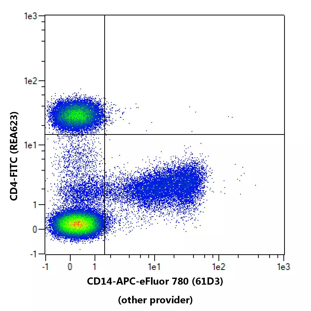 CD14 Antibody, anti-human | Miltenyi Biotec | USA