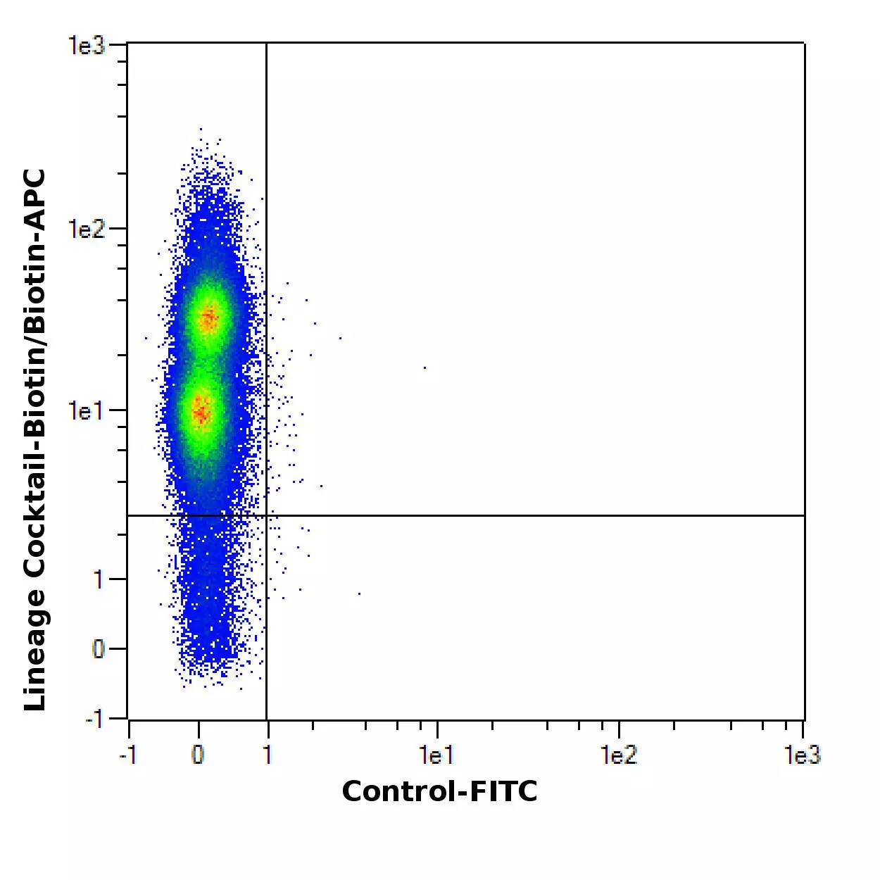CD34 Antibody, anti-mouse, REAfinity™ | Miltenyi Biotec | USA