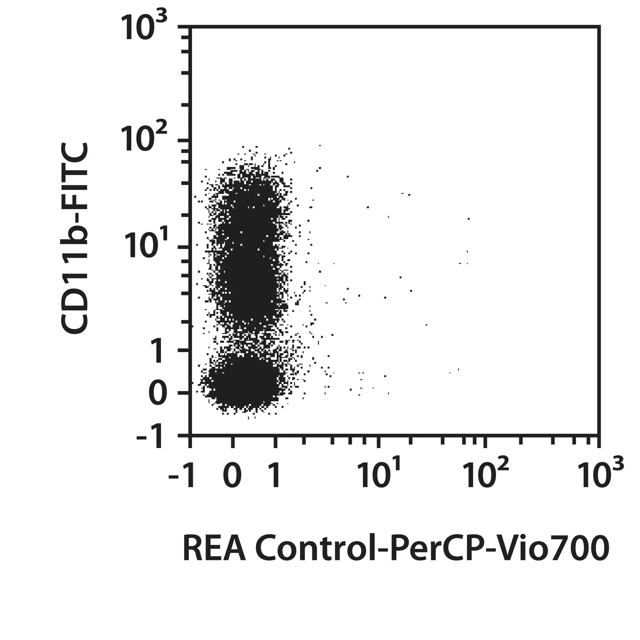 CD172a (SIRPα) Antibody, anti-mouse, REAfinity™ | Miltenyi Biotec | USA