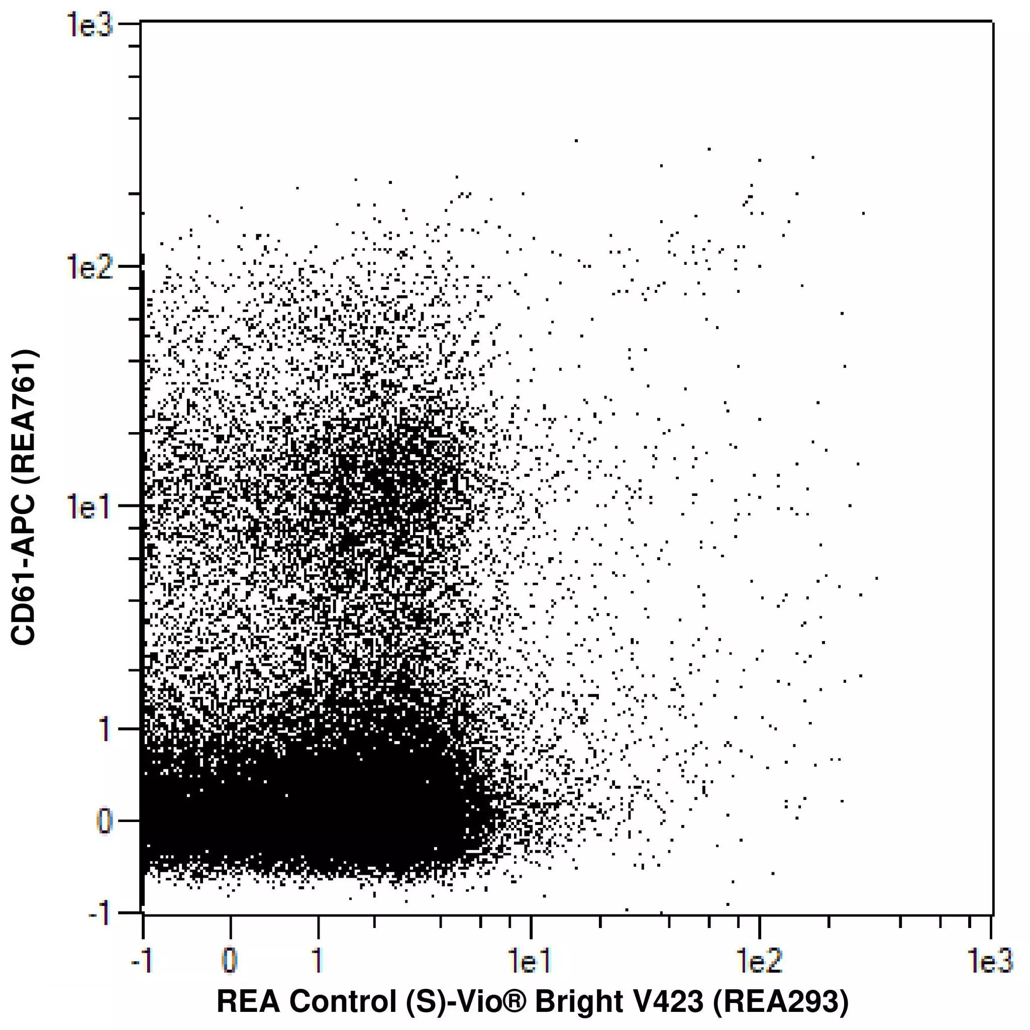 CD49f Antibody, anti-human/mouse, REAfinity™ | Miltenyi Biotec | USA