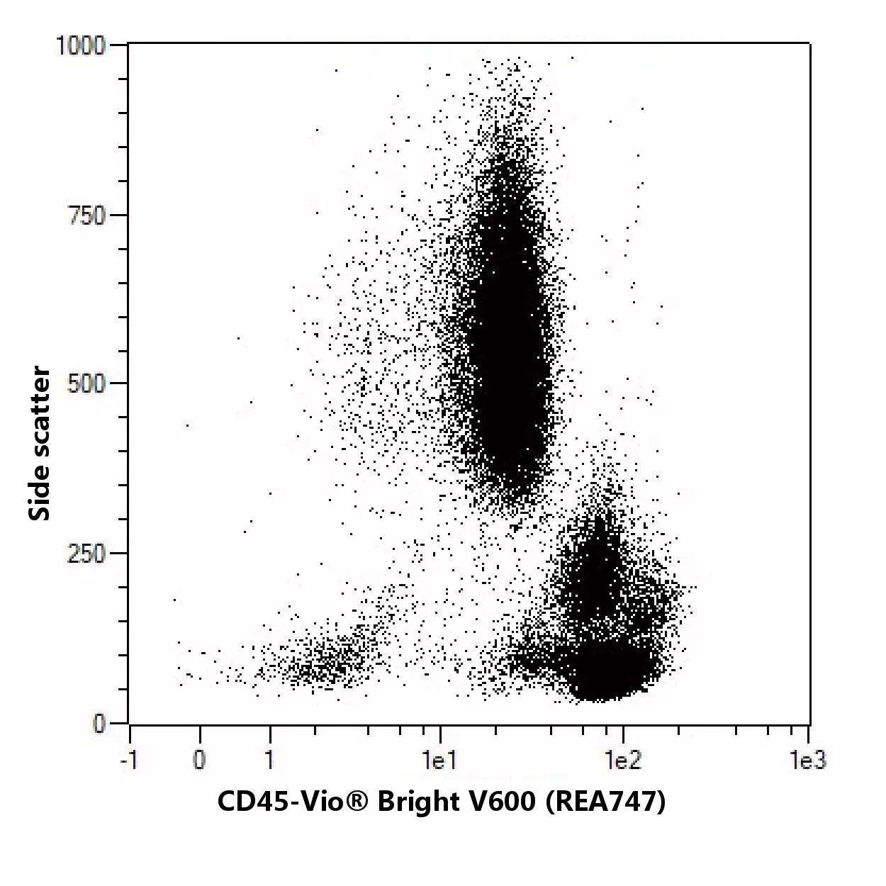 CD45 Antibody, anti-human, REAfinity™ | Miltenyi Biotec | USA
