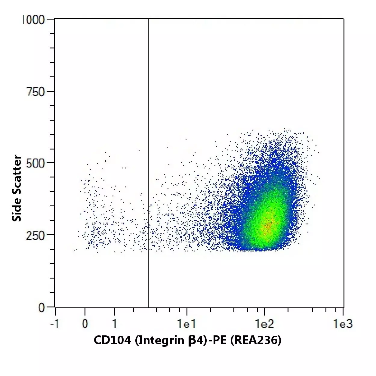 CD104 (Integrin β4) Antibody, anti-human, REAfinity™ | Miltenyi Biotec ...