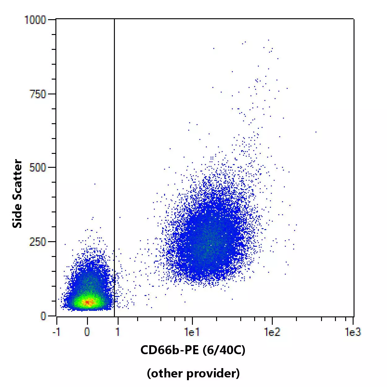 CD66b Antibody, anti-human, REAfinity™ | Miltenyi Biotec | USA
