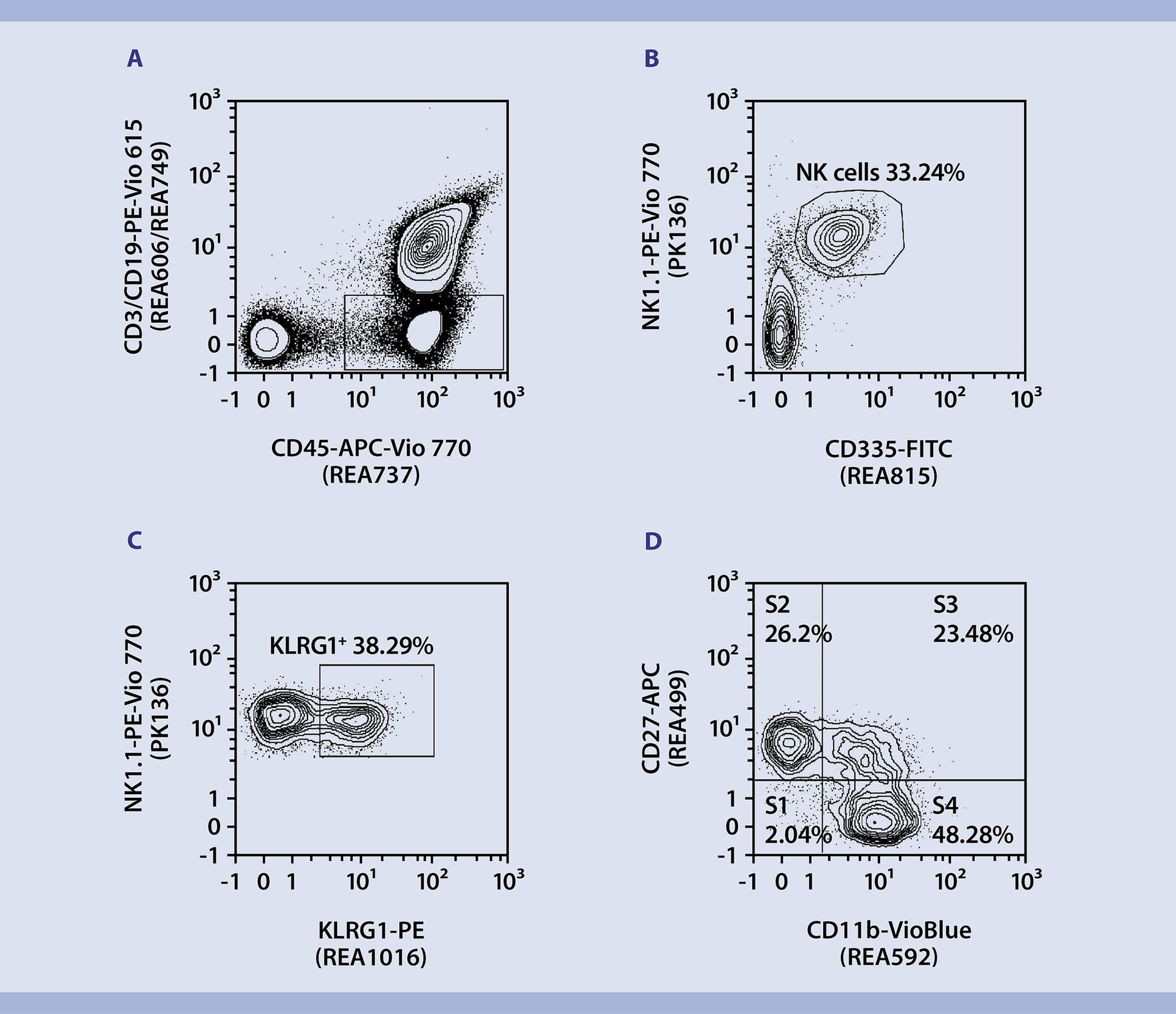 Immunophenotyping | NK cells from spleen | Protocol | Miltenyi Biotec | 日本