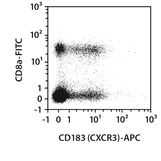 CD183 (CXCR3) Antibody, anti-mouse | Miltenyi Biotec | USA