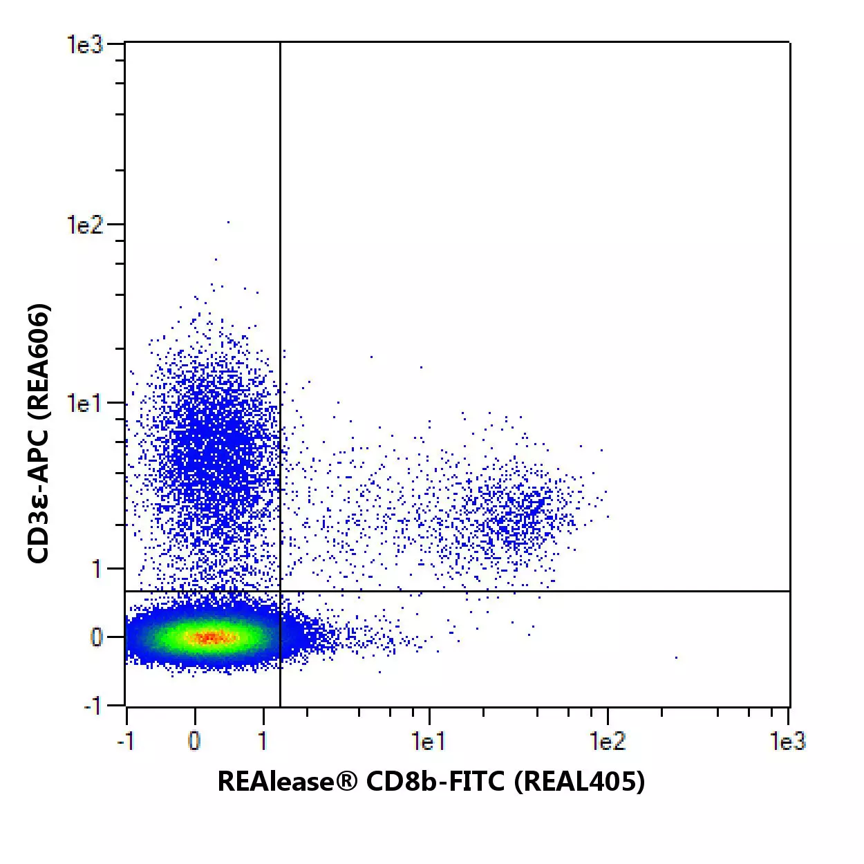 CD8b Antibody, anti-mouse, REAlease® | Miltenyi Biotec | India