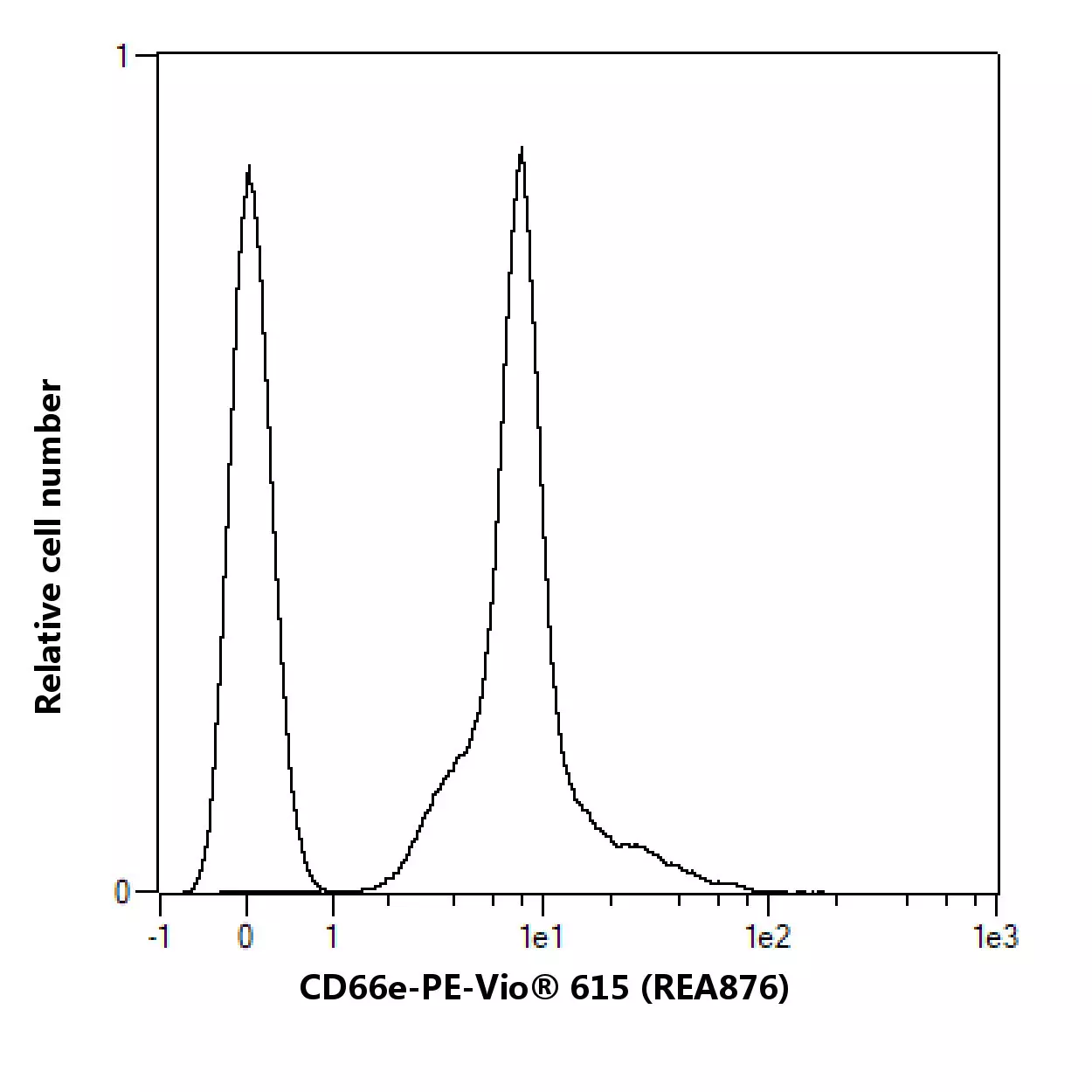 CD66e (CEACAM5) Antibody, anti-human, REAfinity™ | Miltenyi Biotec | USA