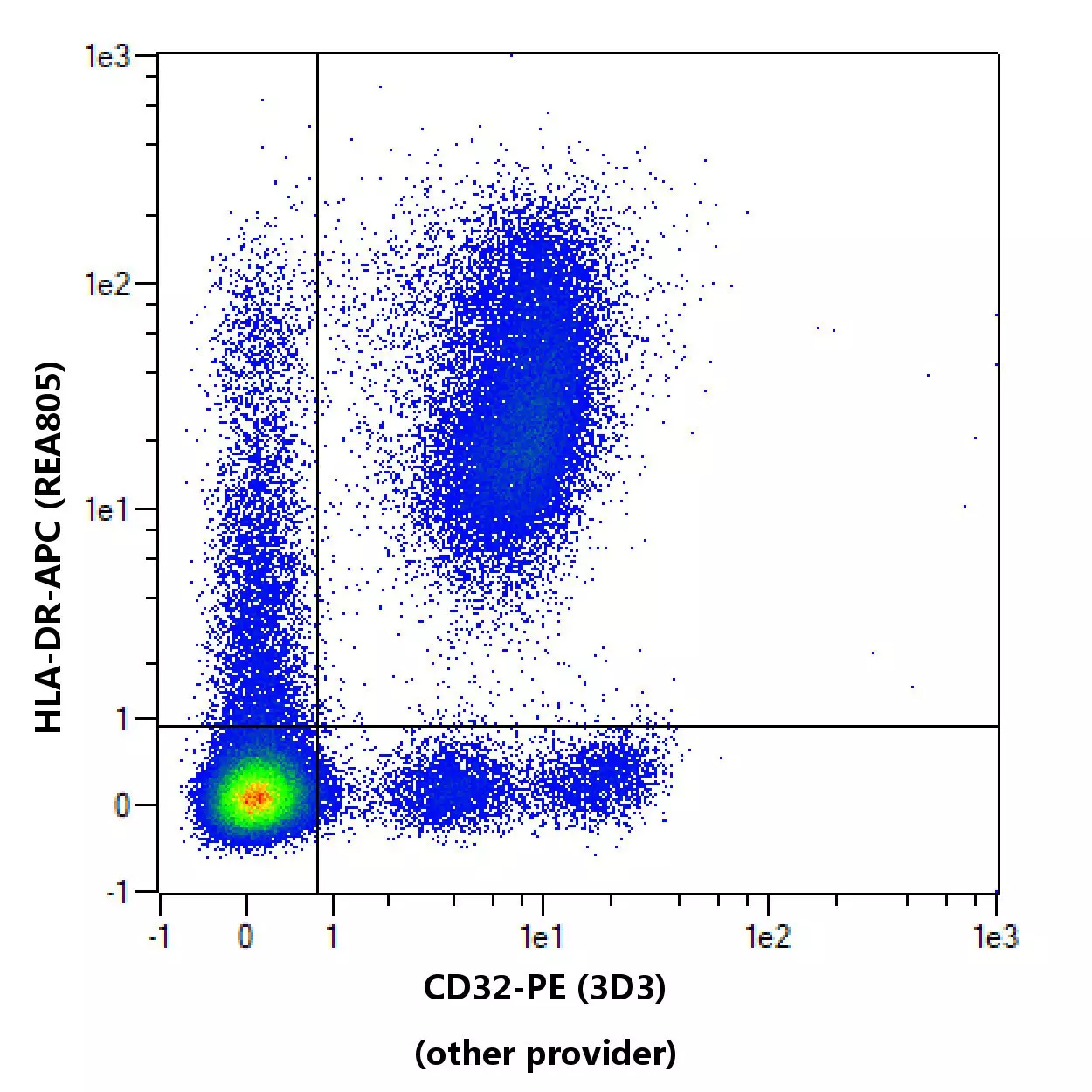 CD32 Antibody, anti-human, REAfinity™ | Miltenyi Biotec | USA