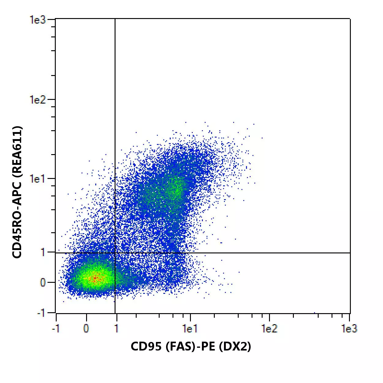 CD95 (FAS) Antibody, anti-human | Miltenyi Biotec | USA