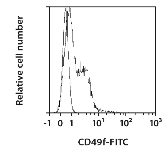 CD49f Antibody, anti-human/mouse | Miltenyi Biotec | USA