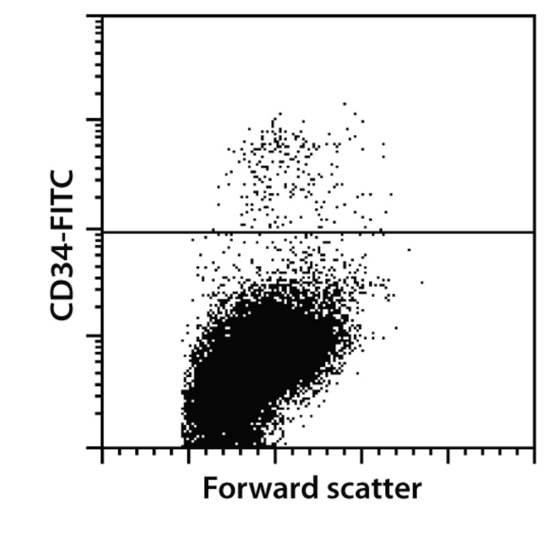 Human hematopoietic stem cells | Human HSC markers | Miltenyi ...
