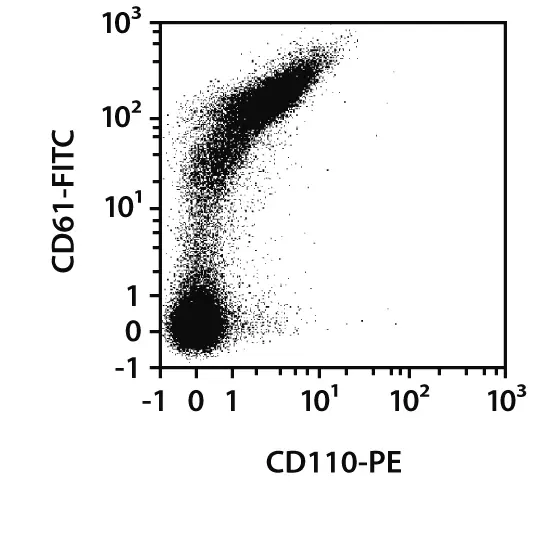CD110 Antibody, anti-human, REAfinity™ | Miltenyi Biotec | USA
