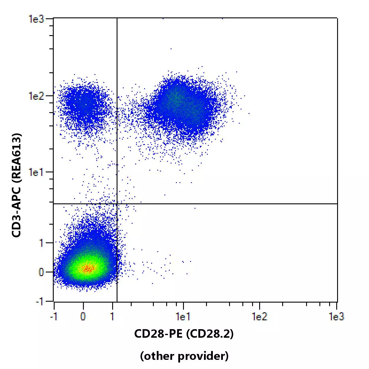 CD28 Antibody, anti-human | Miltenyi Biotec | USA