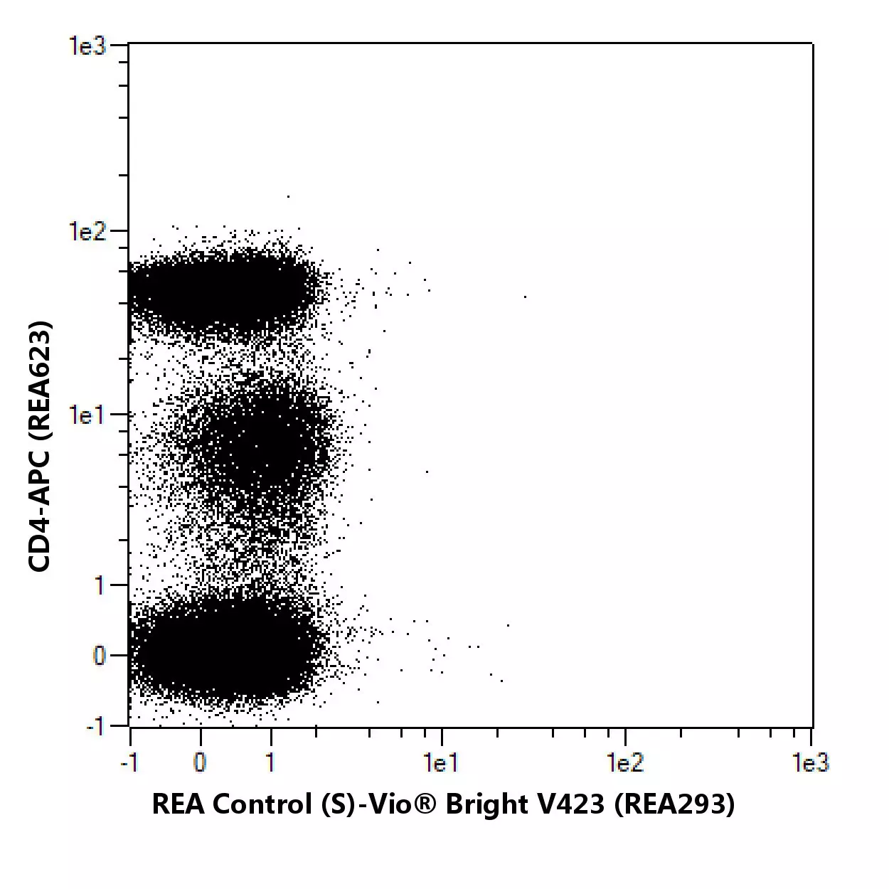 CD132 Antibody, anti-human, REAfinity™ | Miltenyi Biotec | Great Britain