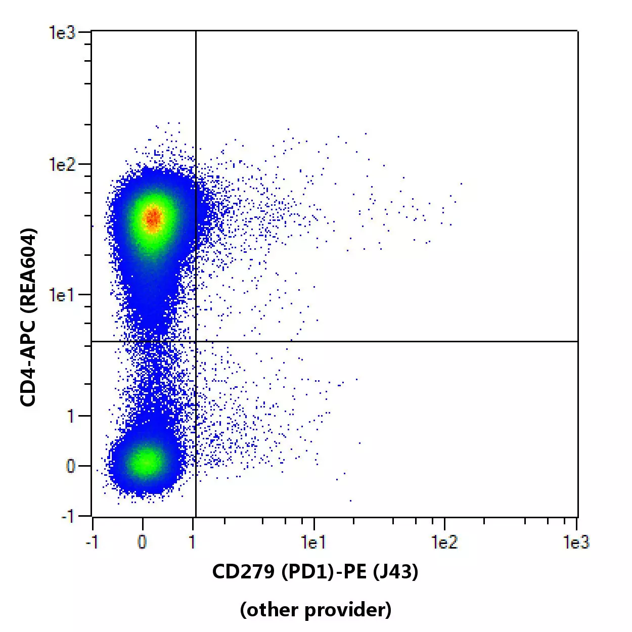 CD279 (PD1) Antibody, anti-mouse, REAfinity™ | Miltenyi Biotec | USA