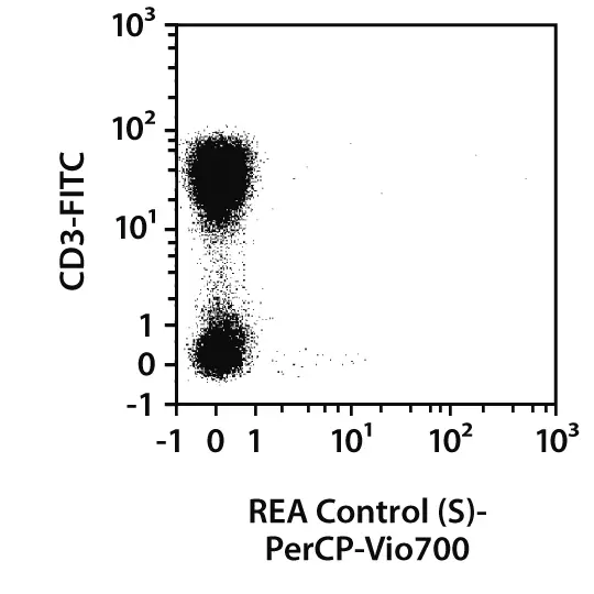 CD197 (CCR7) Antibody, anti-human, REAfinity™ | Miltenyi Biotec | USA