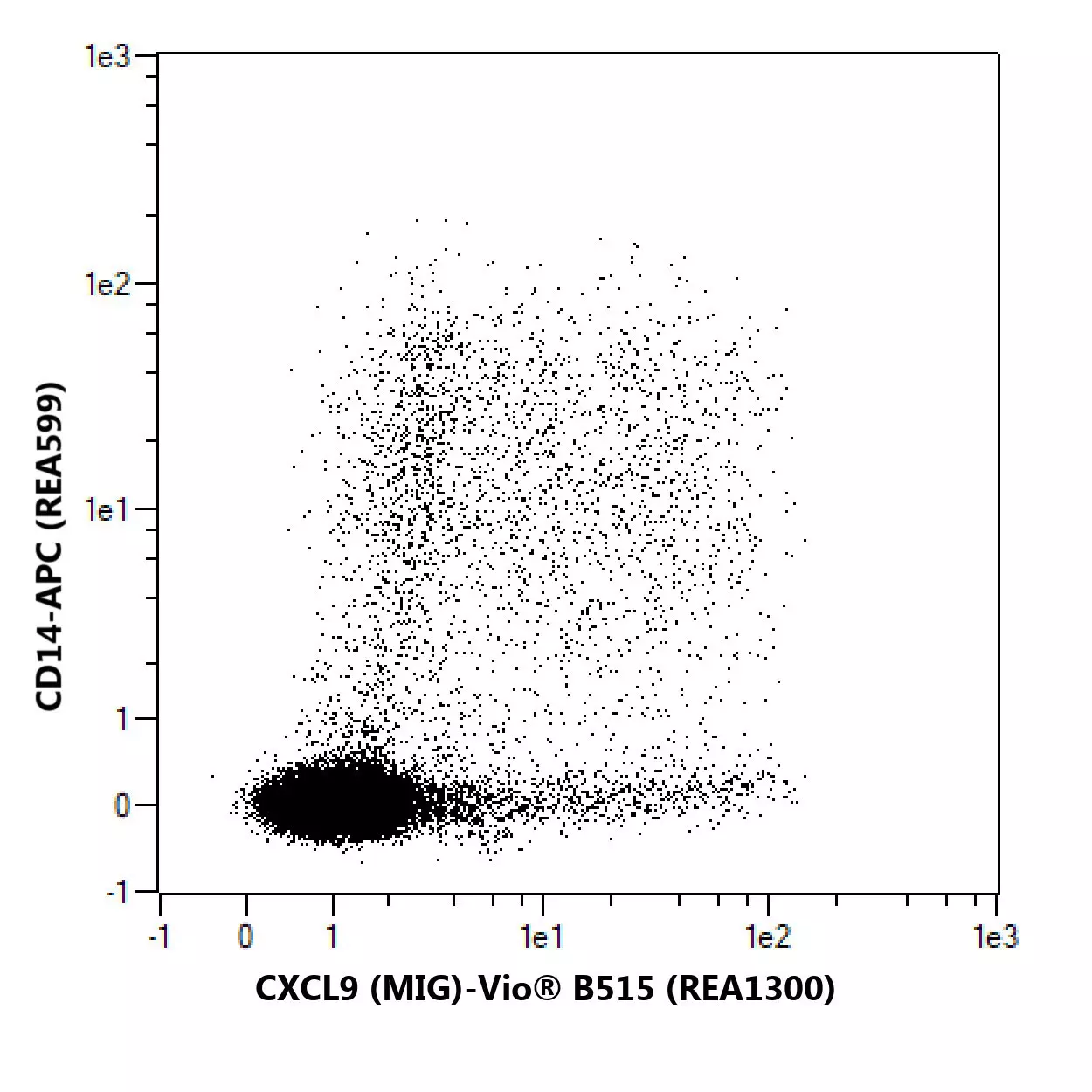 CXCL9 (MIG) Antibody, anti-human, REAfinity™ | Miltenyi Biotec | USA