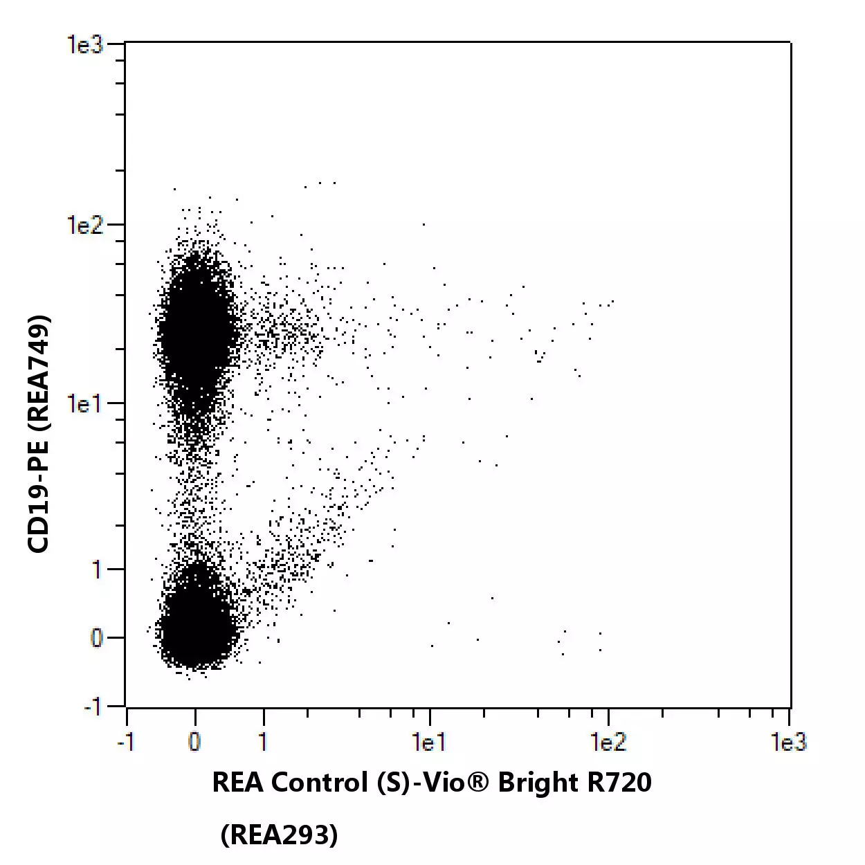 CD45R (B220) Antibody, anti-mouse, REAfinity™ | Miltenyi Biotec | USA