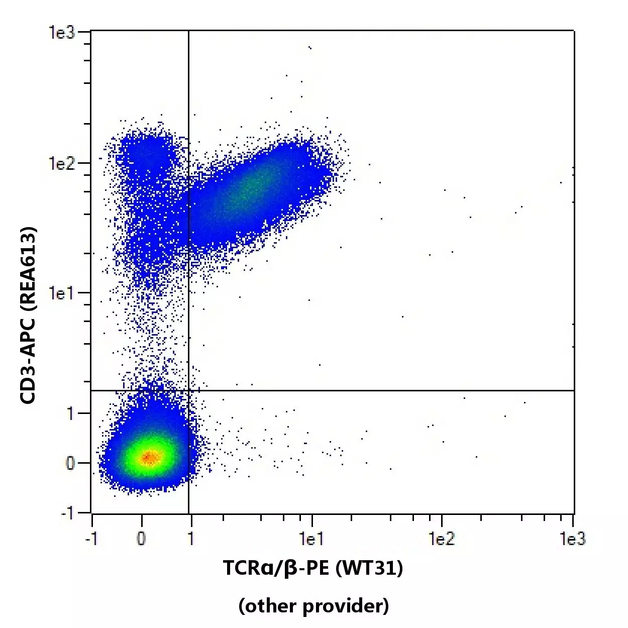 TCRα/β Antibody, anti-human, REAfinity™ | Miltenyi Biotec | USA