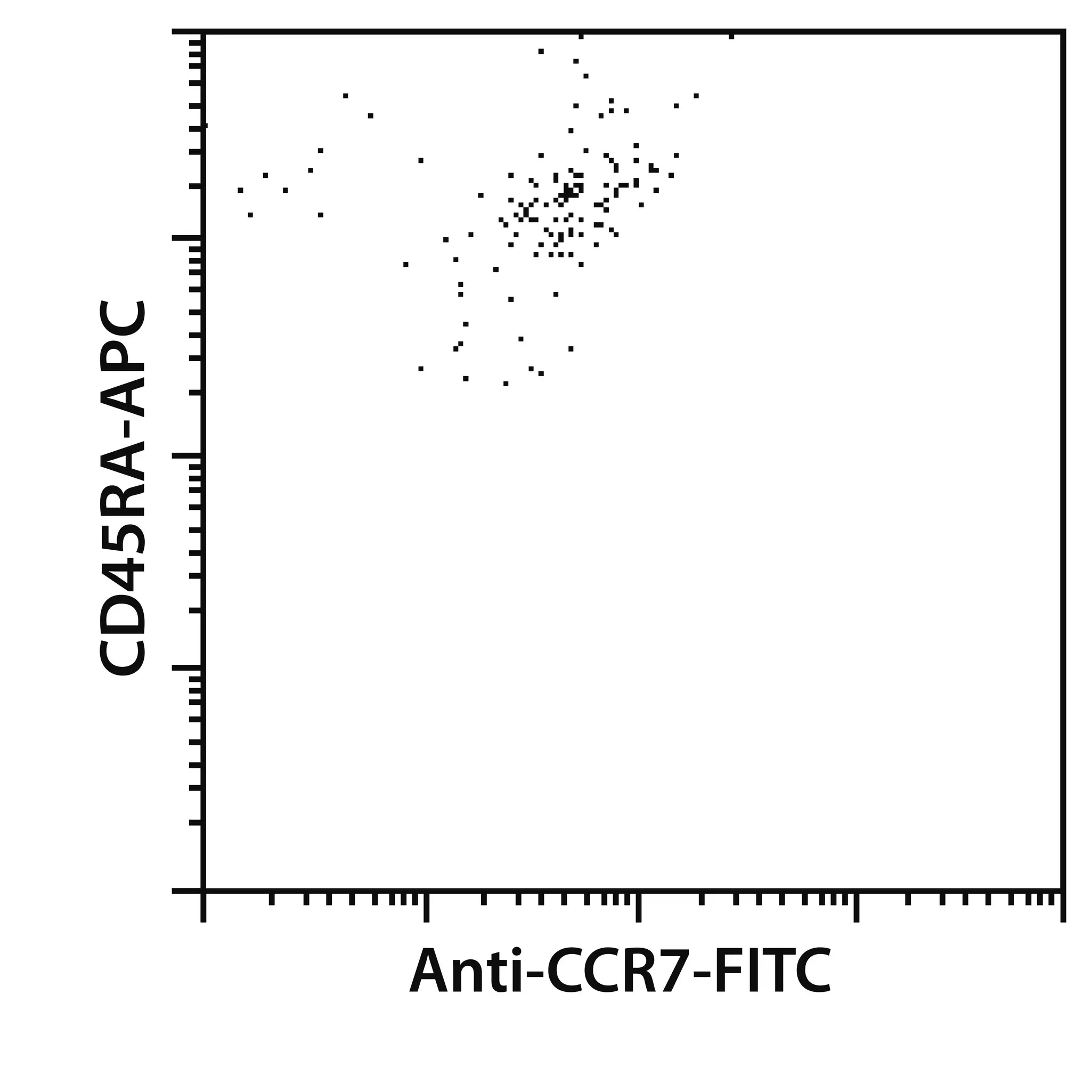 Naive CD8+ T Cell Isolation Kit, human | Miltenyi Biotec | USA