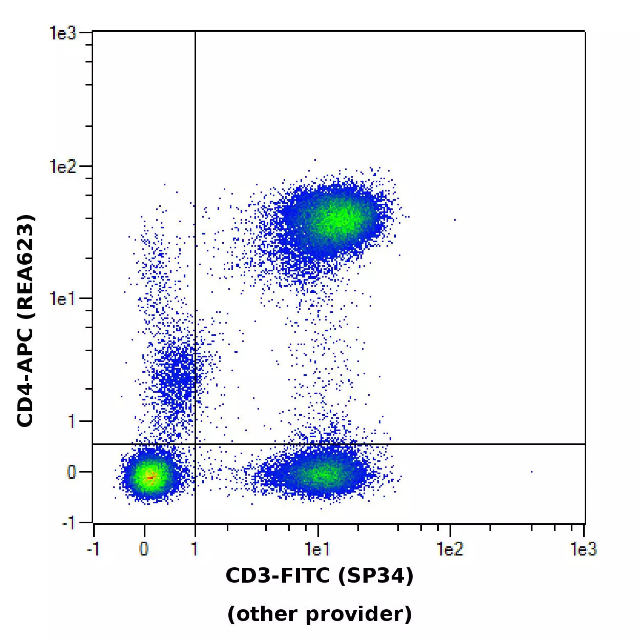 CD3 Antibody, anti-human | Miltenyi Biotec | 日本