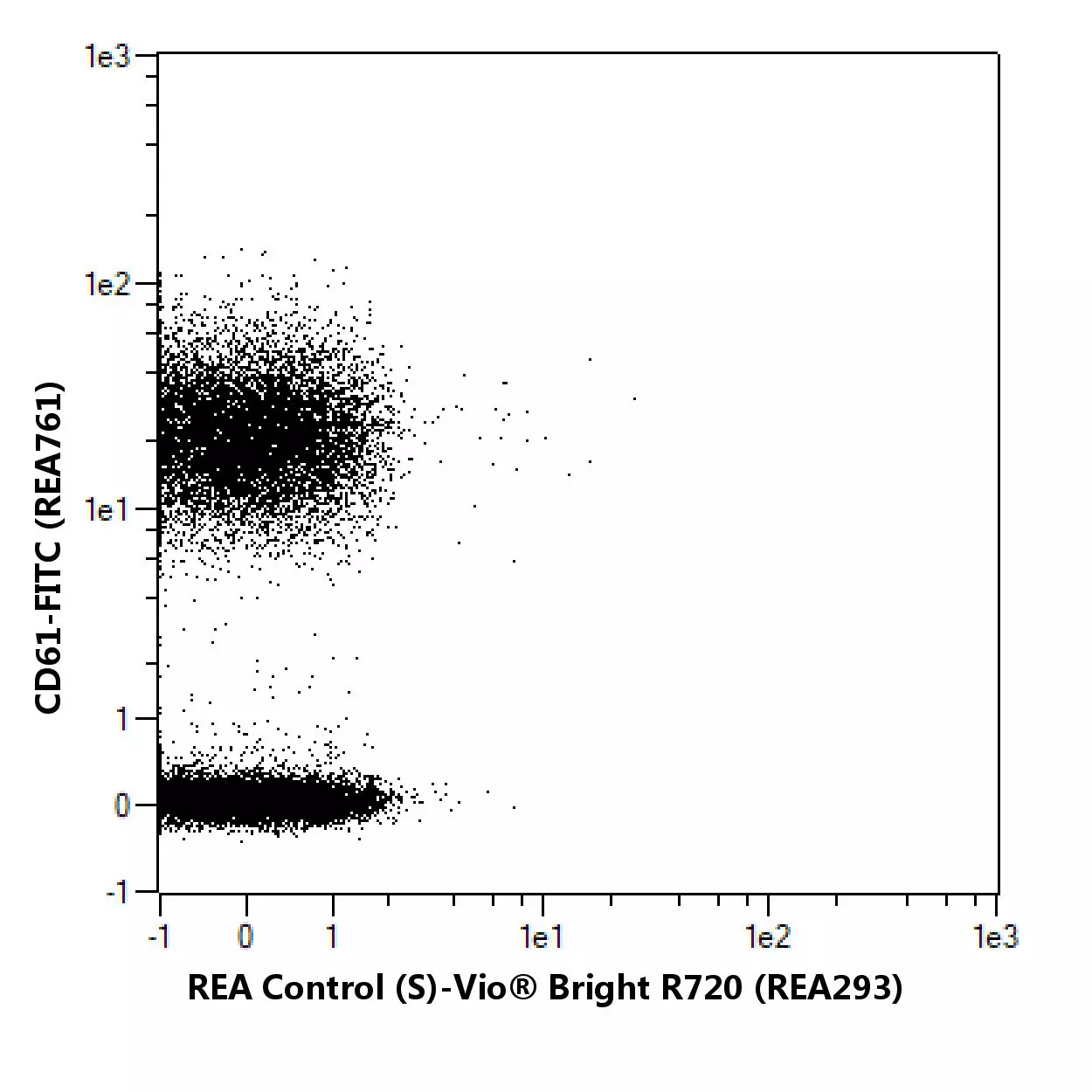 CD321 (JAM1) Antibody, anti-human, REAfinity™ | Miltenyi Biotec | USA
