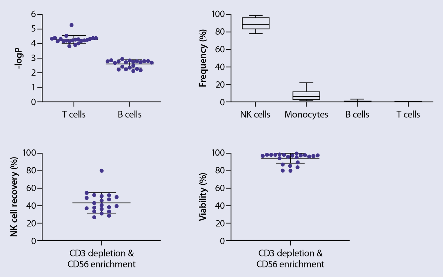 Clinical-grade NK cell separation | Immunotherapy | Miltenyi Biotec | USA