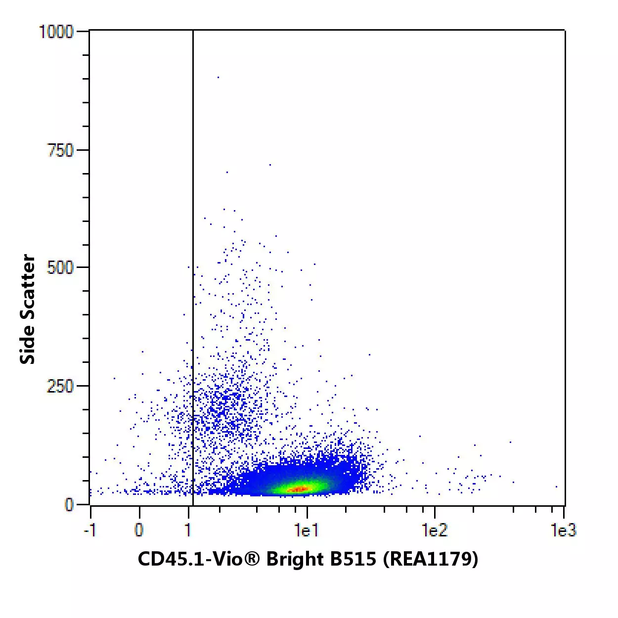CD45.1 Antibody, anti-mouse, REAfinity™ | Miltenyi Biotec | USA