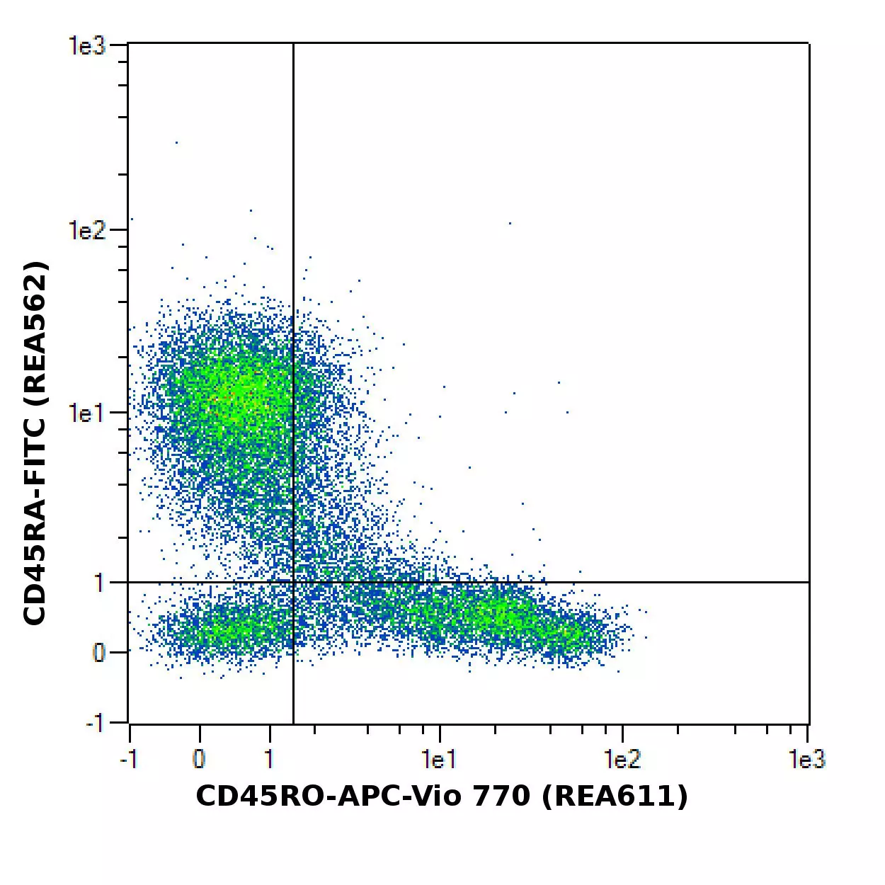CD45RO Antibody, anti-human, REAfinity™ | Miltenyi Biotec | USA
