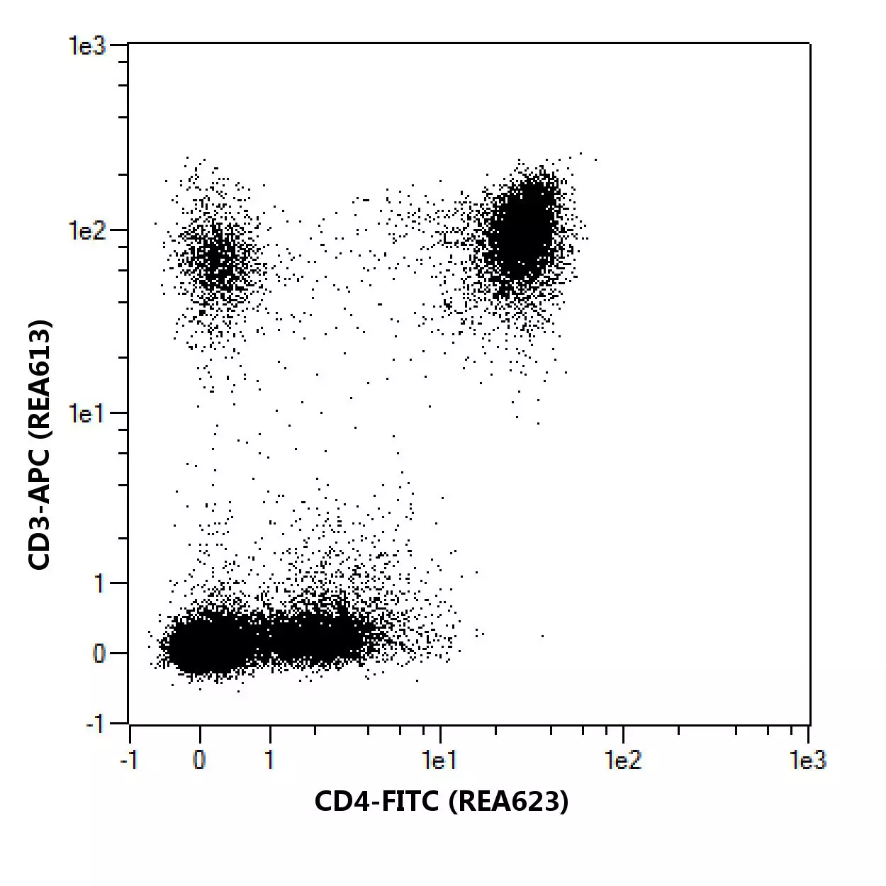 CD4 Antibody, anti-human, REAfinity™ | Miltenyi Biotec | USA
