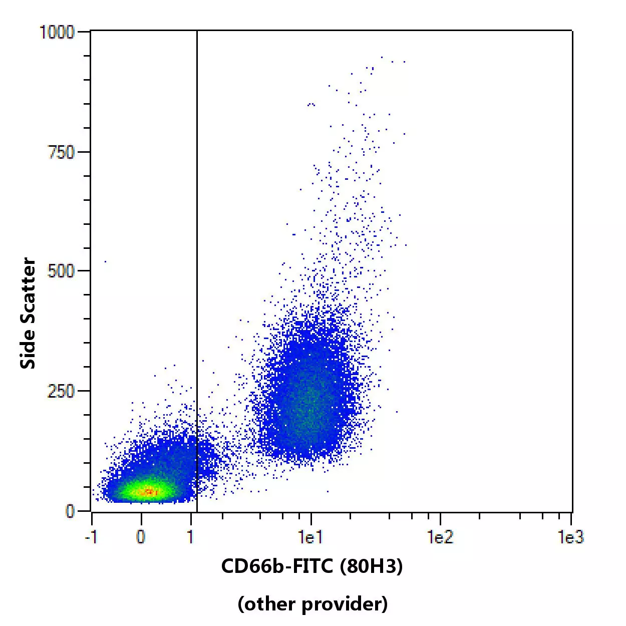 CD66b Antibody, anti-human, REAlease® | Miltenyi Biotec | India