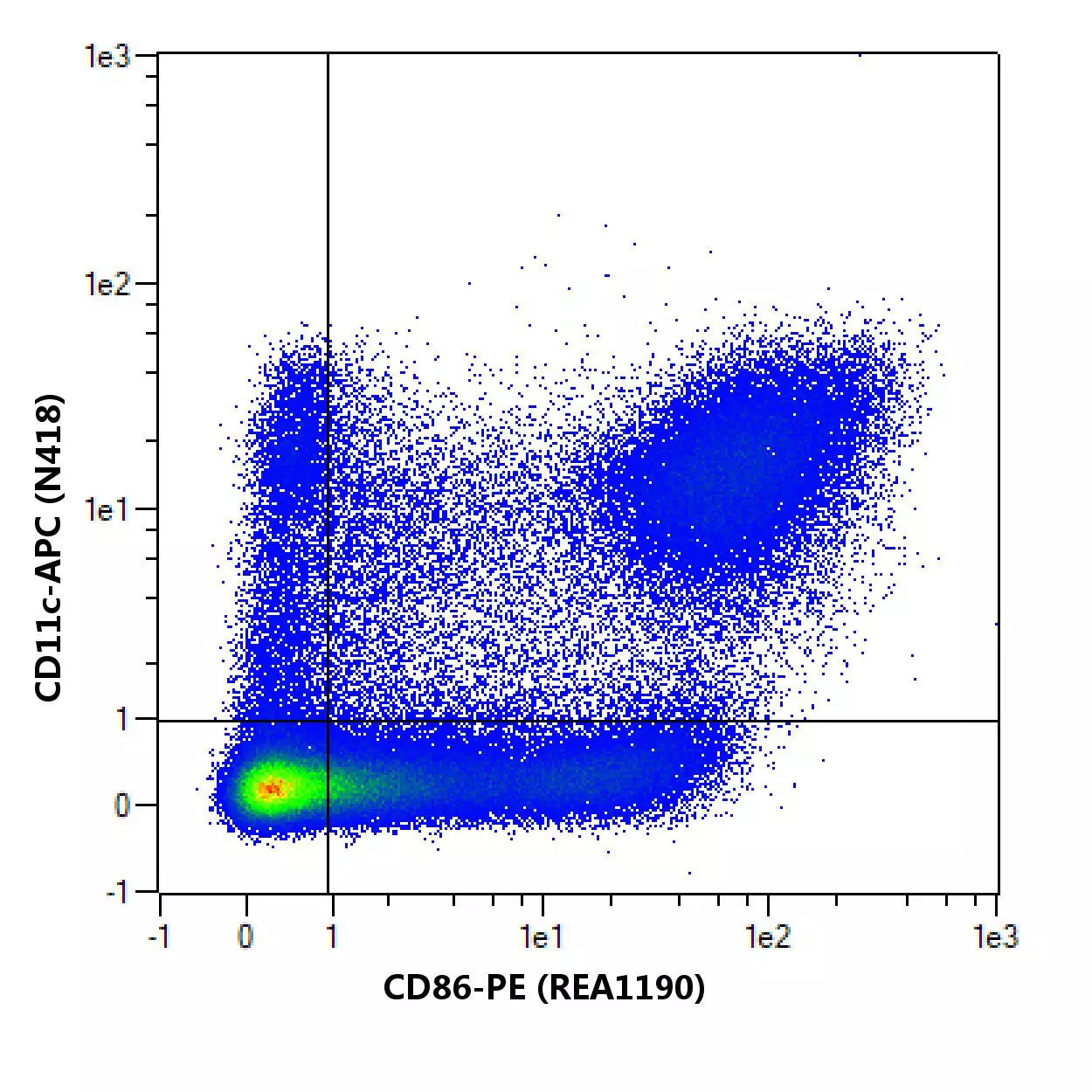 CD86 Antibody, anti-mouse, REAfinity™ | Miltenyi Biotec | USA