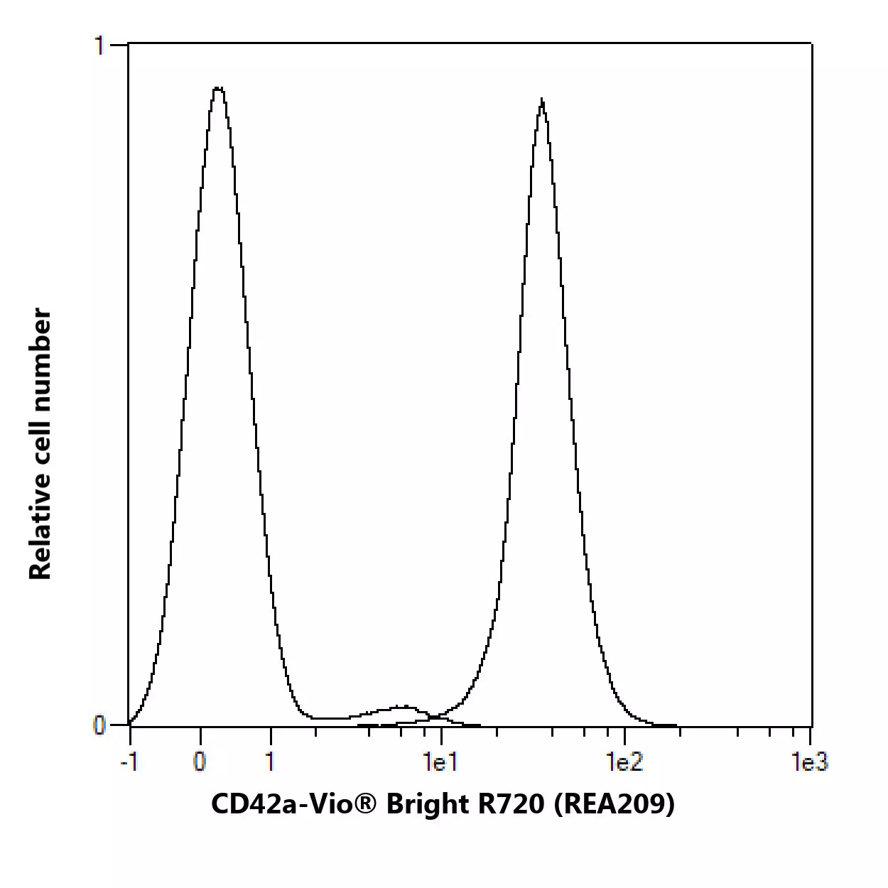 CD42a Antibody, anti-human, REAfinity™ | Miltenyi Biotec | USA