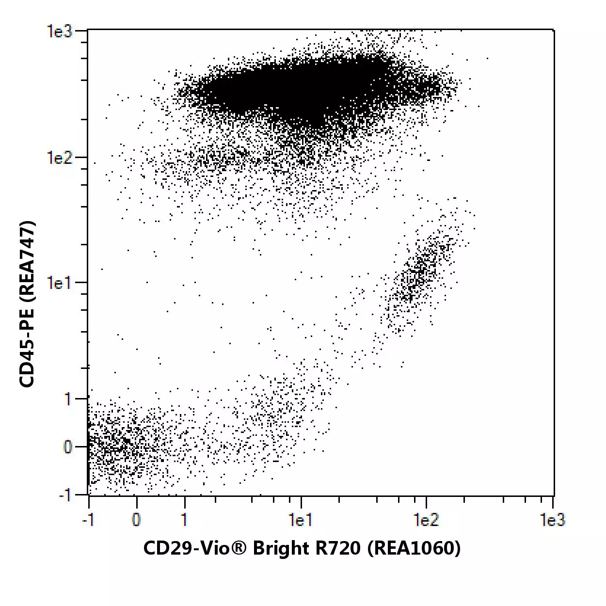 CD29 Antibody, anti-human, REAfinity™ | Miltenyi Biotec | USA