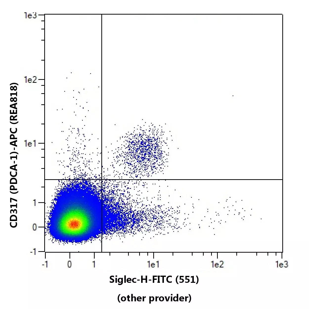 Siglec-H Antibody, anti-mouse | Miltenyi Biotec | USA