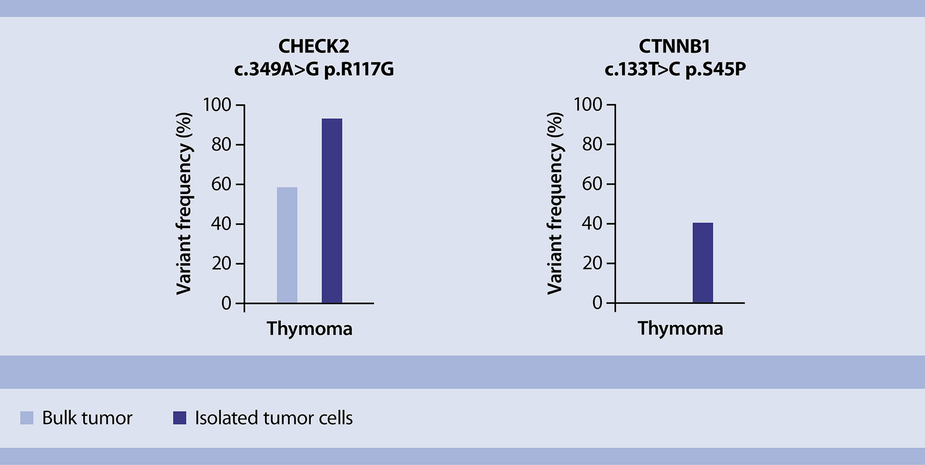 Technologies for single cell isolation | Genomic analysis | Miltenyi ...