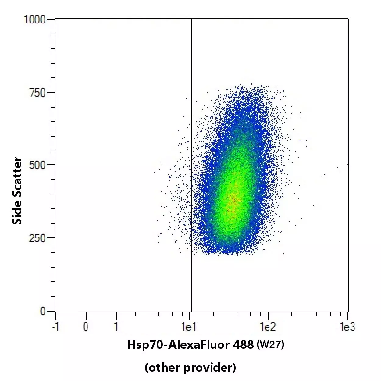 Hsp70 Antibody, anti-human/mouse, REAfinity™ | Miltenyi Biotec | USA