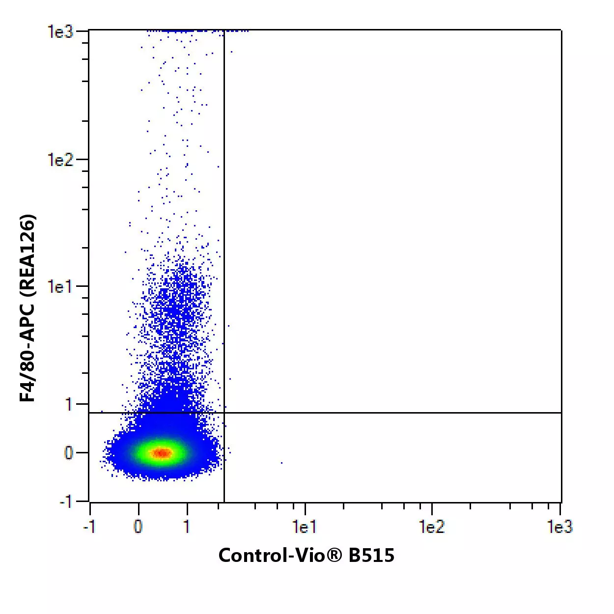 CD68 Antibody, anti-mouse, REAfinity™ | Miltenyi Biotec | USA