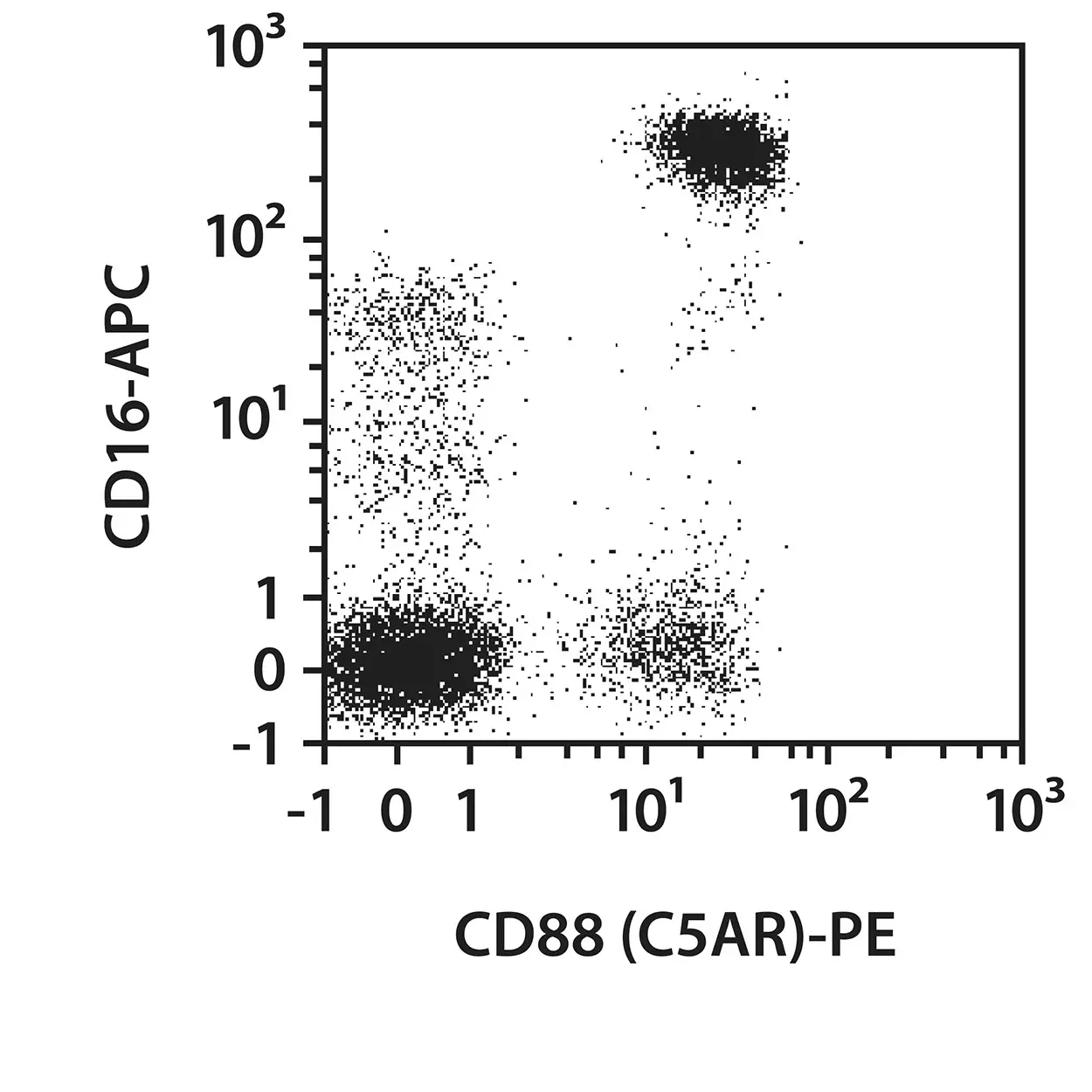CD88 (C5AR) Antibody, anti-human, REAfinity™ | Miltenyi Biotec | India