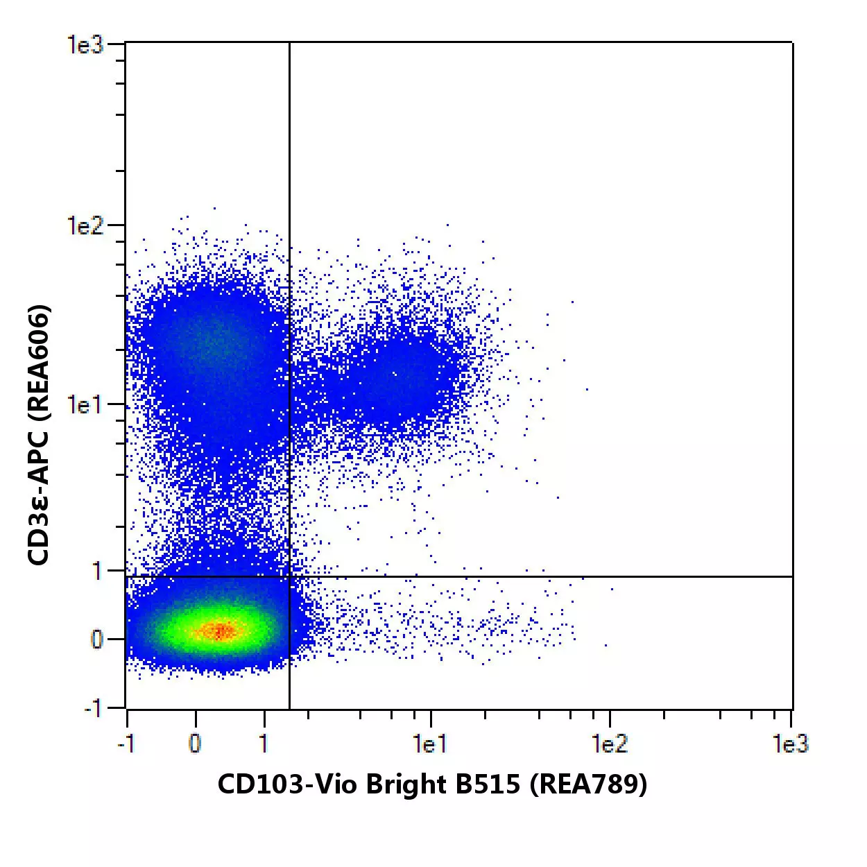 CD103 Antibody, anti-mouse, REAfinity™ | Miltenyi Biotec | USA