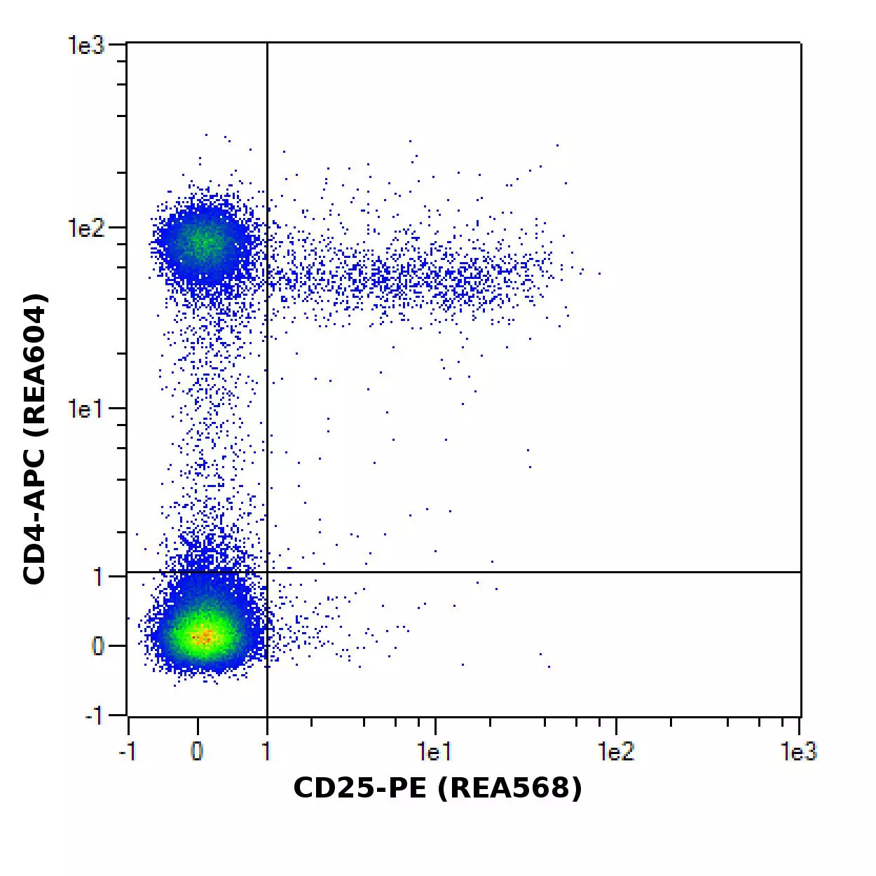 CD25 Antibody, anti-mouse, REAfinity™ | Miltenyi Biotec | USA