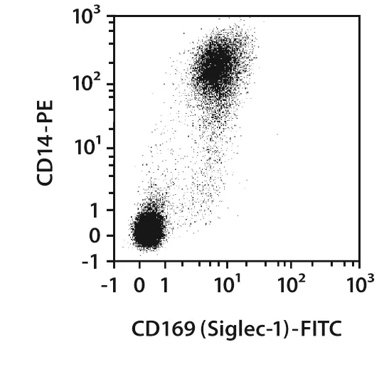 CD169 (Siglec-1) Antibody, anti-human | Miltenyi Biotec | USA