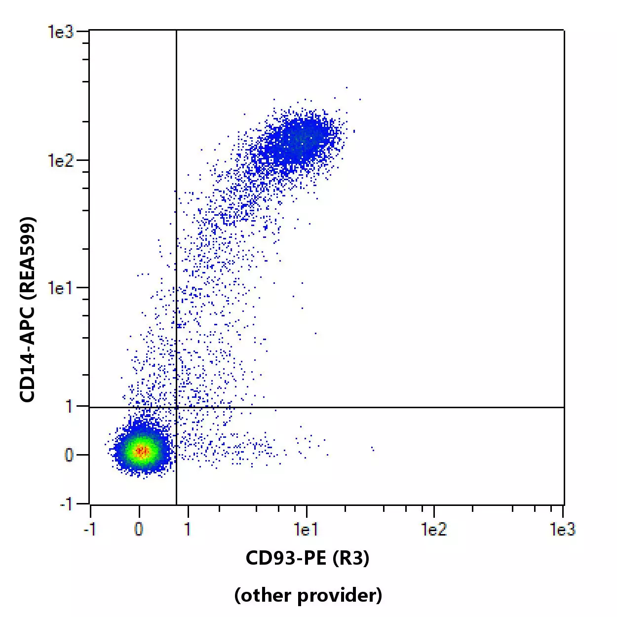 CD93 Antibody, anti-human, REAfinity™ | Miltenyi Biotec | USA