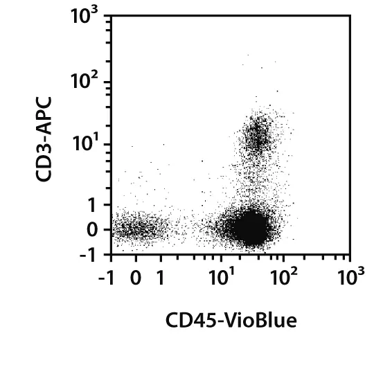 CD45 Antibody, anti-rat, REAfinity™ | Miltenyi Biotec | 日本