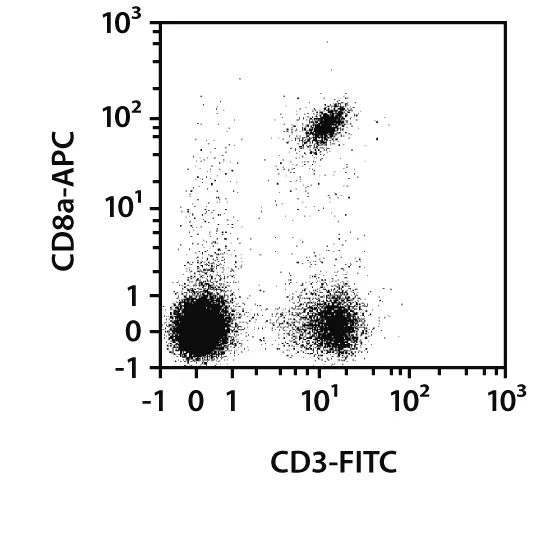 CD3 Antibody, anti-mouse, REAfinity™ | Miltenyi Biotec | 中国