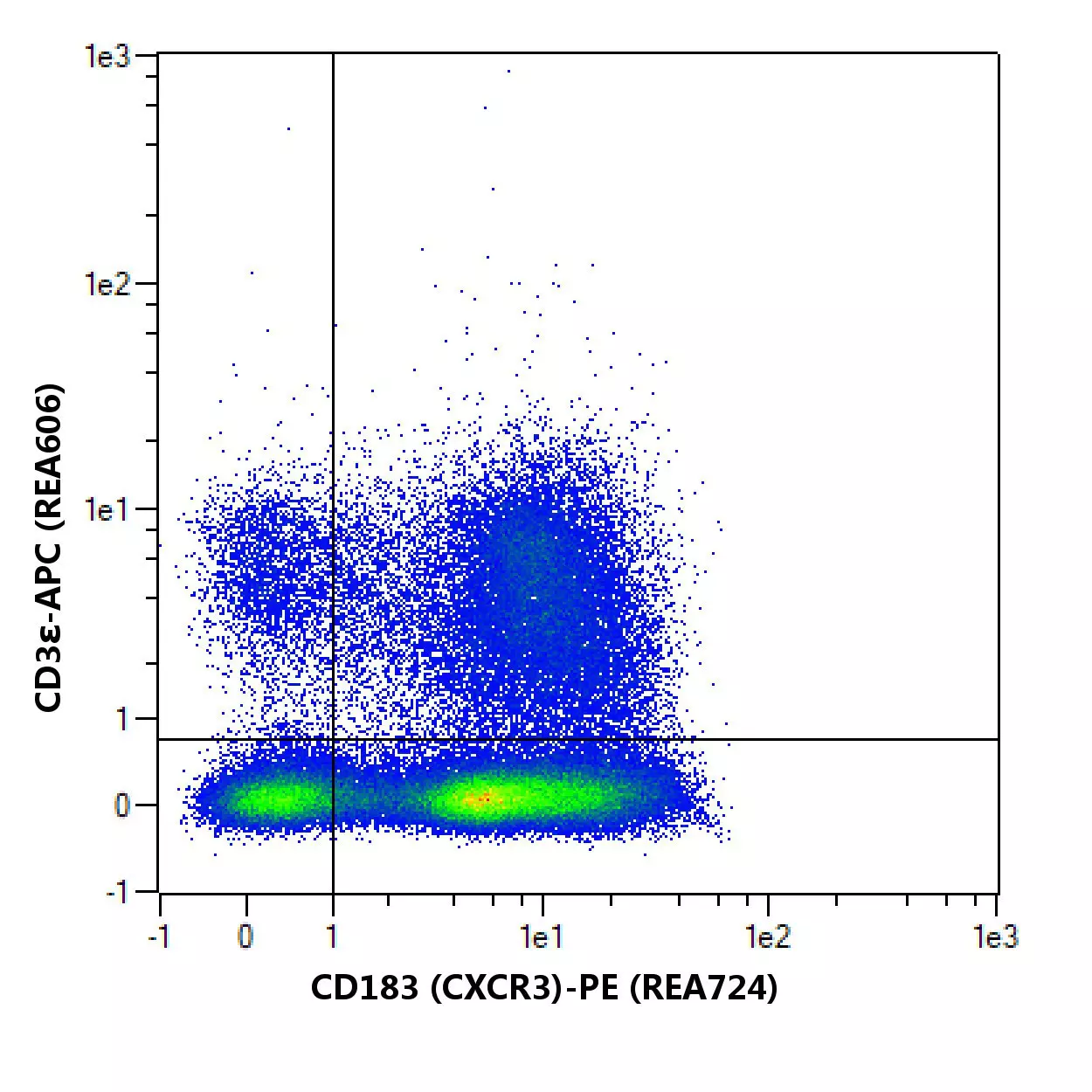 CD183 (CXCR3) Antibody, anti-mouse, REAfinity™ | Miltenyi Biotec | USA