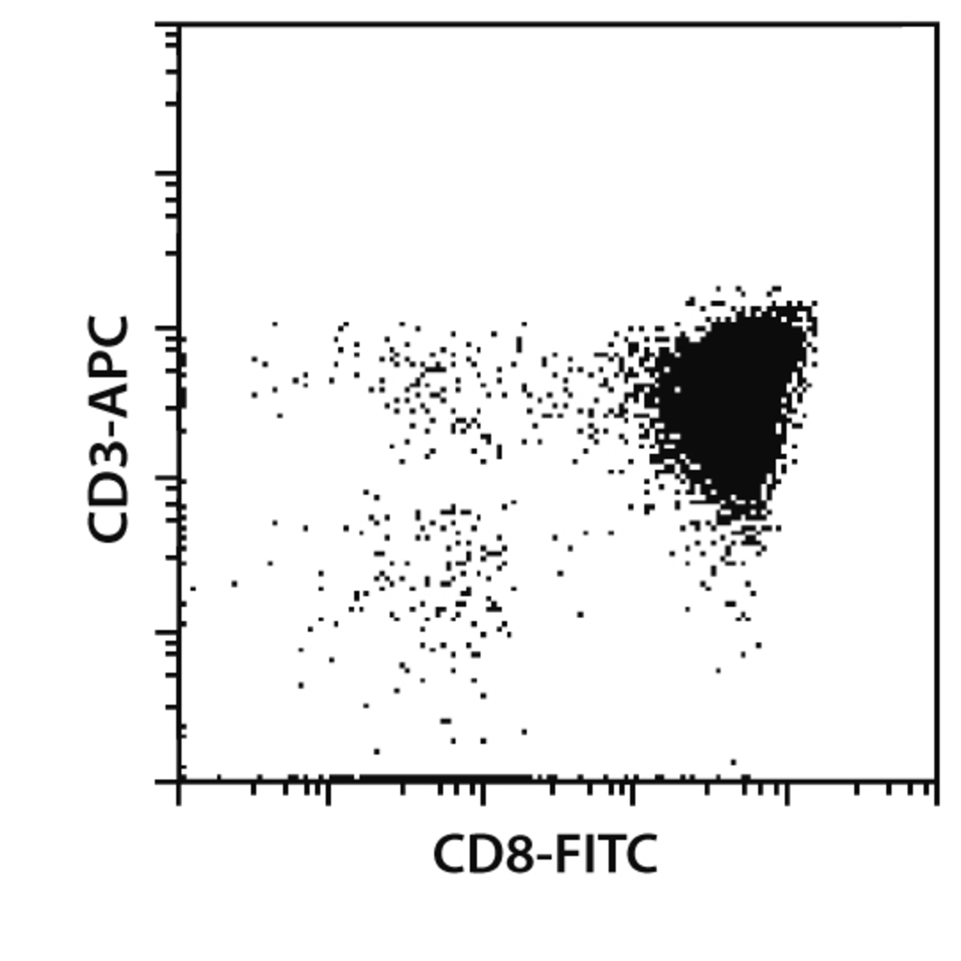 CD8+ T cells (human) | Miltenyi Biotec | Great Britain