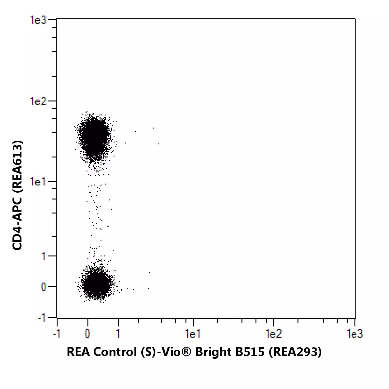 HLA-A9 Antibody, anti-human, REAfinity™ | Miltenyi Biotec | USA